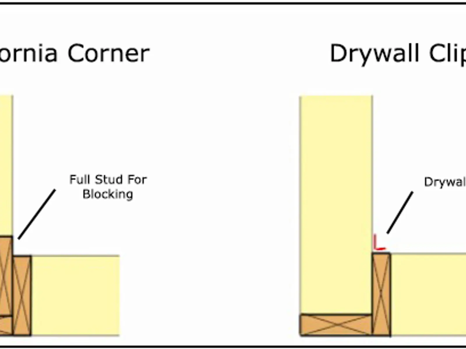 RAYCORE Structural Insulated Wall Panel Installation Page 1 ...