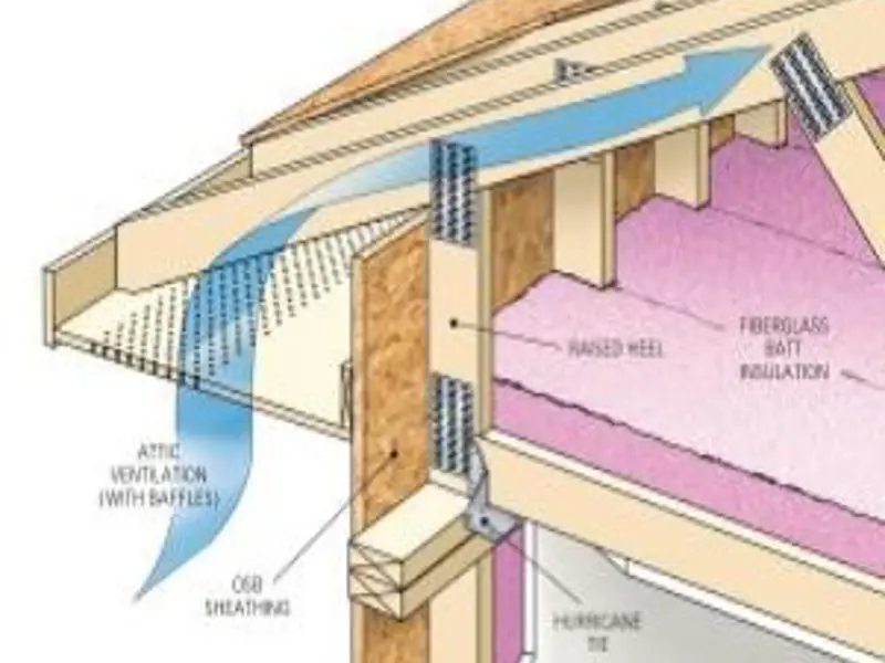 RAY-CORE SIPs ® Best Installation Practices | Structural Insulated ...