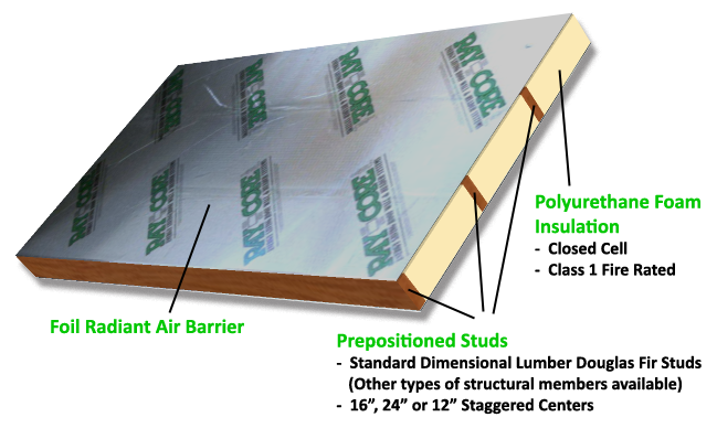 Insulated SIP Roof Panels and Insulated Wall Panels | Structural ...